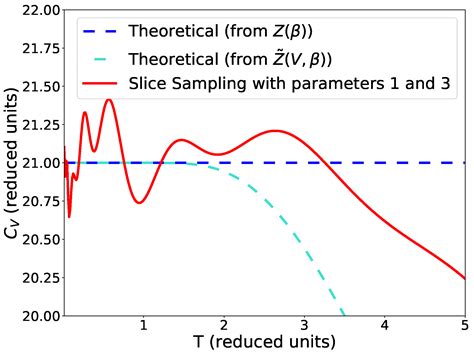 Entropy Free Full Text Assessing Search And Unsupervised Clustering Algorithms In Nested