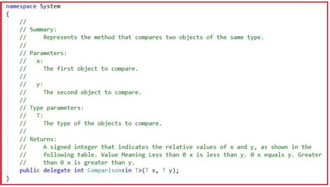 Comparison Delegate In C With Examples Dot Net Tutorials