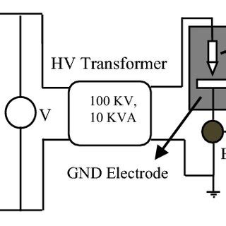 Schematic Diagram For Common PD Test Circuit Download Scientific Diagram