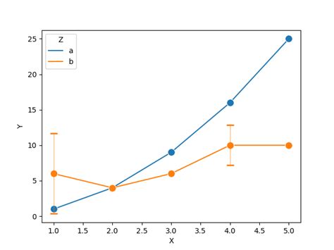 boxplots stripplot swarmplot violinplot barplot