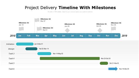 Top 10 Milestones Timeline Templates With Samples And Examples