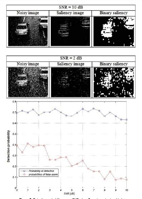 Figure 7 From Robust Search Free Car Number Plate Localization