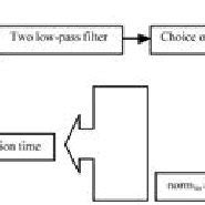 Scheme Of Algorithm Steps Download Scientific Diagram