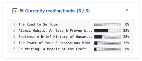 GitHub Mdluo Goodreads Box Update A Pinned Gist To Show Your