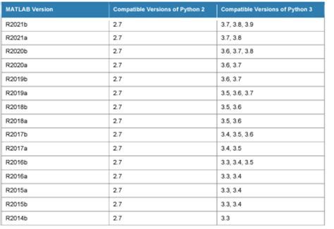 Matlab中调用python以及attributeerror问题的说明attributeerror Arrayarray