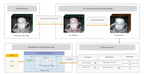 Figure The Algorithm Structure Diagram Download Scientific Diagram