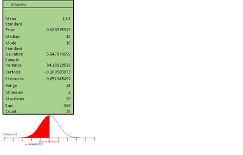 Solved How To Interpret The Bell Curve And Data With Chegg Com