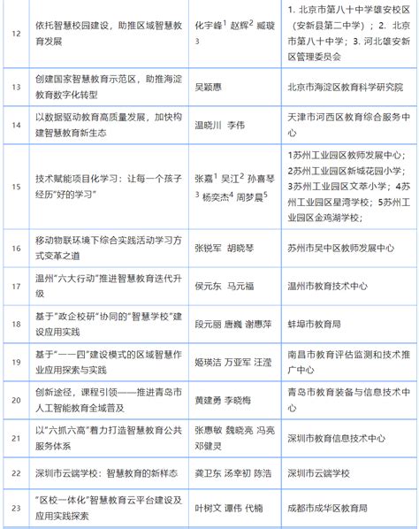 关于2022年度智慧教育优秀案例名单的公示 智慧学习研究院