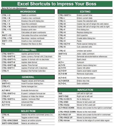 Pin By Janet Linder On Great Ideas Excel Shortcuts Excel Shortcuts Cheat Sheets Microsoft