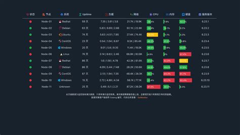 Tend to Code 一个使用Django搭建的个人网站分享编程学习心得记录工作实战经验 编程笔记 TendCode