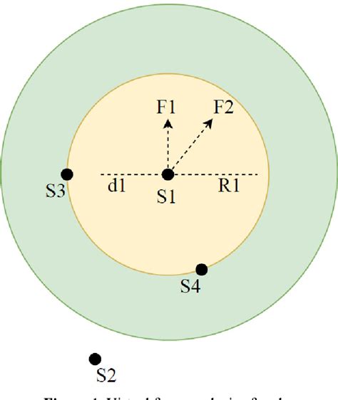 Figure 1 From Research On Optimization Of Node Deployment In Wireless Sensor Networks Driven By