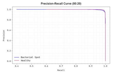 Bayesian Optimization With Deep Learning Based Pepper Leaf Disease