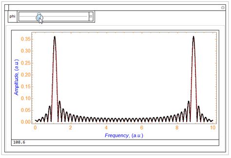 Homework Another Way To Calculate Frequency From Fourier Transform