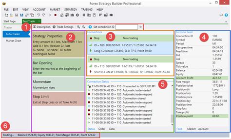 Auto Trader Forex Software