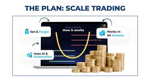 Dan Hollings The Plan Scale Trading Review