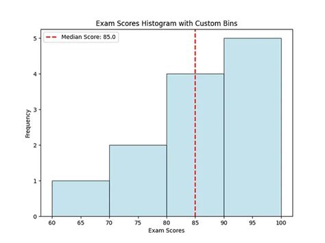 掌握matplotlib：数据可视化的综合指南 小猪ai
