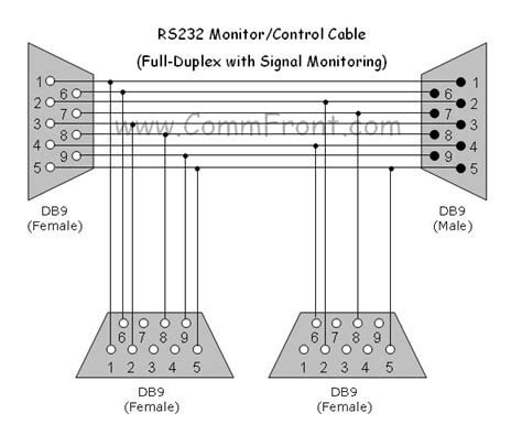 Full Duplex Rs232 Monitor Control Cable Commfront