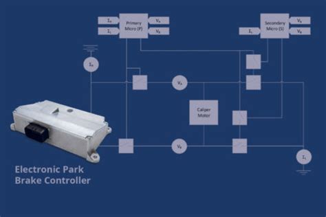 Blog OpenECU Embedded Control By Dana