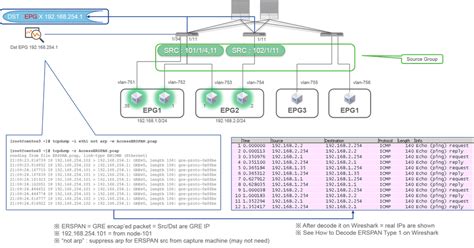 在aci上配置交换端口分析器 Cisco
