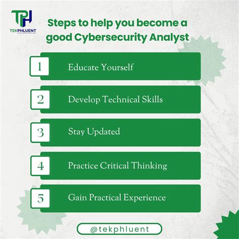 tek phluent on linkedin cybersecurity techskills careerdevelopment