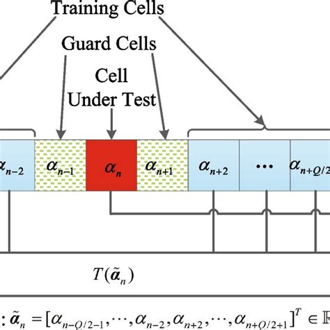 Evolution Of The Spatial Angle Grids Download Scientific Diagram