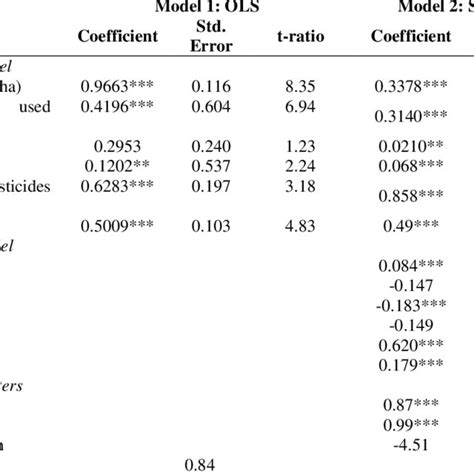 Final Maximum Likelihood Estimate For Stochastic Production Model Download Scientific Diagram