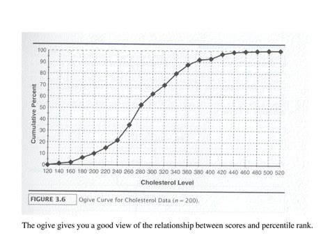 Distributions Percentiles And Central Tendency Ppt Download