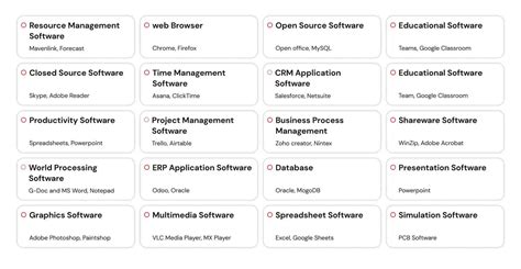 What Is Application Software Types And Examples