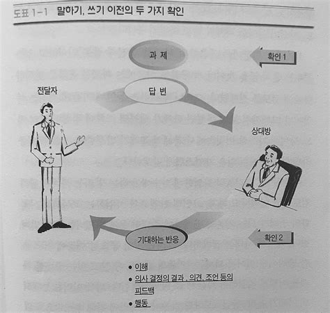 240129월 til