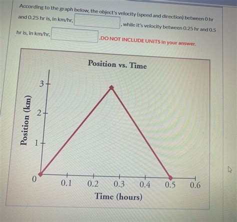 solved if an object is moving eastward and slowing down