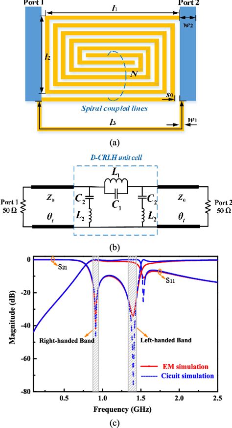 Figure 1 From Miniaturized High Temperature Superconducting Bandpass Filter Based On D Crlh
