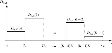 Figure 1 From Optimal Routing For Intelligent Vehicle Highway Systems Using Mixed Integer Linear