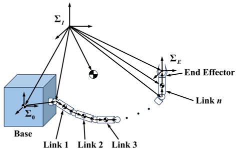 论文审查 Trajectory Planning For Teleoperated Space Manipulators Using Deep Reinforcement Learning