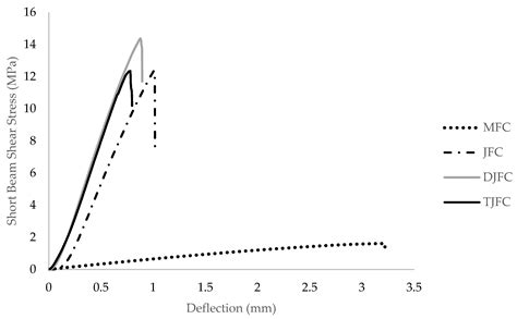 Polymers Free Full Text Enhancing Sustainability Jute Fiber Reinforced Bio Based Sandwich
