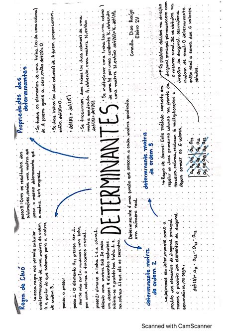 Determinantes Mapa Mental Esquemas Matemática Docsity