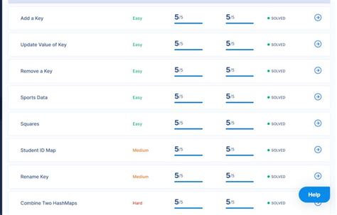 Ramakrishna Pattapu On Linkedin Day99 100daysofcodechallenge