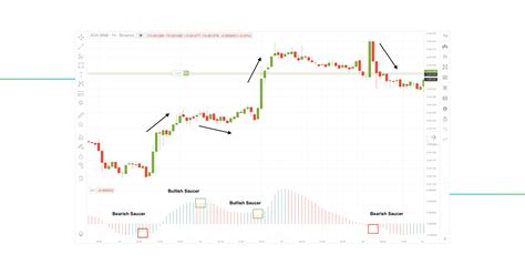An Ultimate Guide To Awesome Oscillator