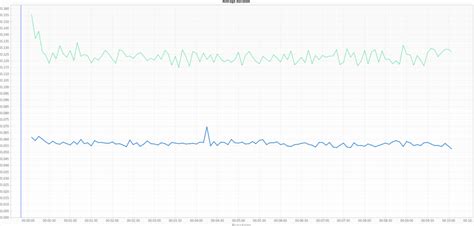 Optimizing Graphql Calls To Elasticsearch Tech Blog