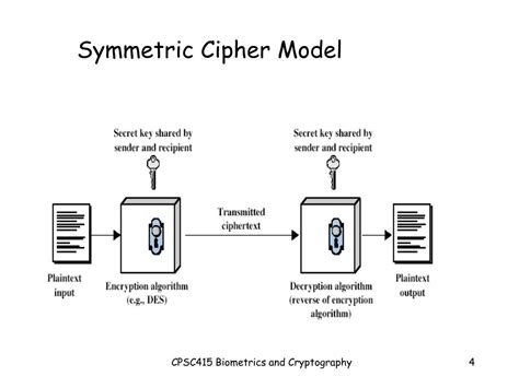 Ppt Conventional Cryptography Symmetric Ciphers Powerpoint
