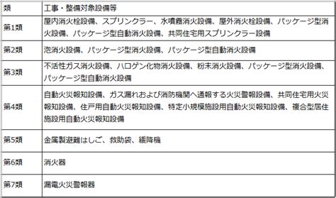 消防設備士の仕事内容と給与について解説します マンションの給水・排水設備の工事なら積水工業