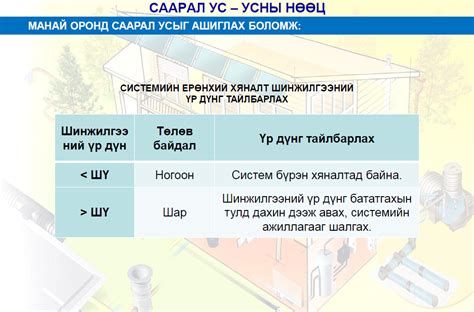 Саарал ус усны нөөц