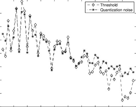 Quantization Noise After The Rate Control Loop Download Scientific Diagram