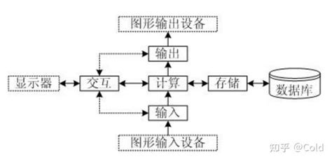 西南交通大学 计算机图形学期末复习 知乎