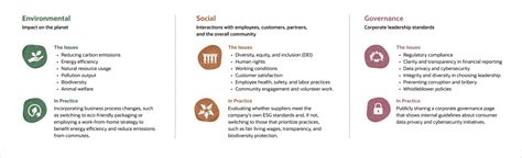 Track Esg And Sustainability Goals With Netsuite Erp