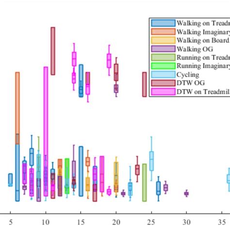 Figure E Intensity Of Locomotion In Existing Experiment Protocols Download Scientific Diagram