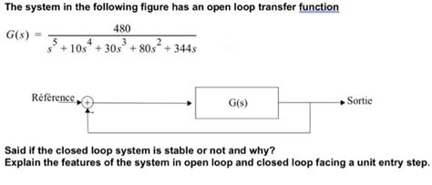 Solved The System In The Following Figure Has An Open Loop