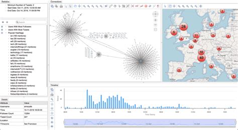 Angular Graph Visualization Tom Sawyer Software