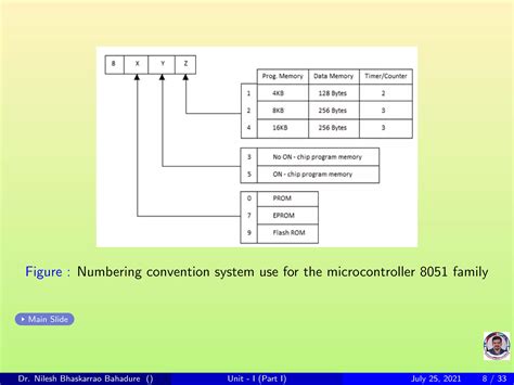 microcontroller 8051 basics part i ppt