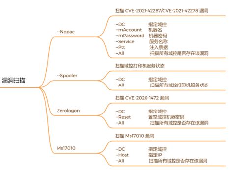 神兵利器 域渗透自动化扫描工具（附下载）