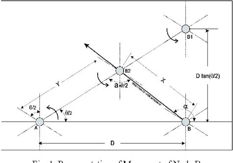 Figure 1 From An Efficient Location Tracking Algorithm For Manet Using